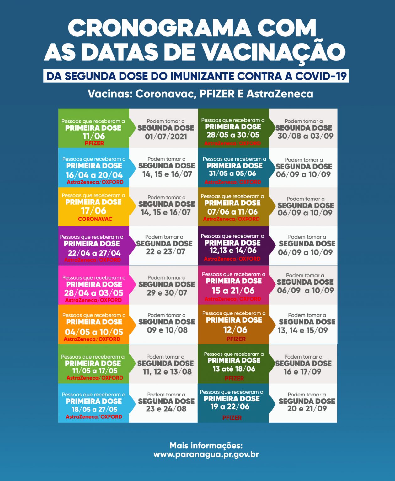 Prefeitura divulga calendário de imunização da segunda dose contra a ...